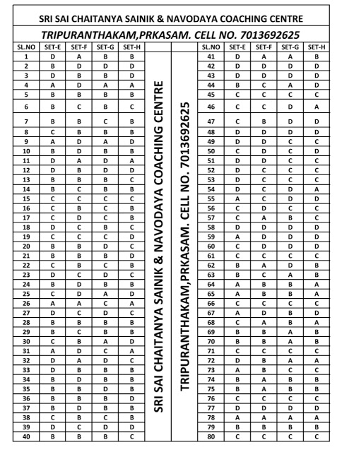Navodaya JNVST 6th/9th Class Answer Key 2020 (Nov 11th) OUT VI/IX ...