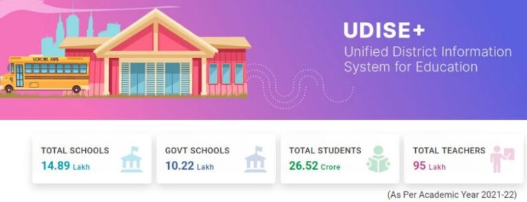 UDISE Plus 2025-26 UDISE+ Data Entry Login Links