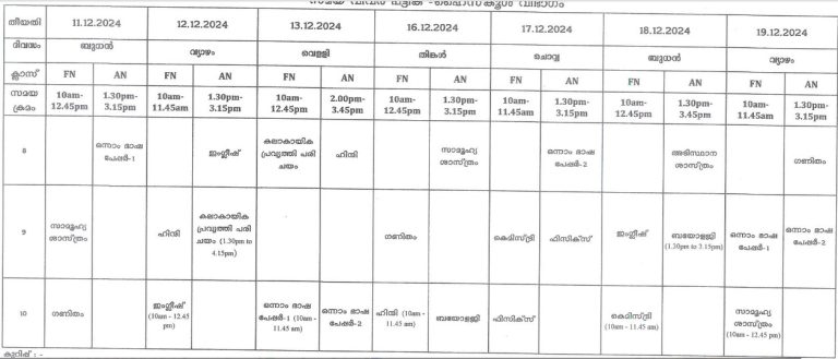 Kerala Second Term Christmas Exam Time Table 2025