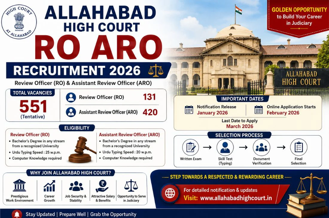Allahabad High Court RO ARO Recruitment 2026 Out for 543 Vacancies